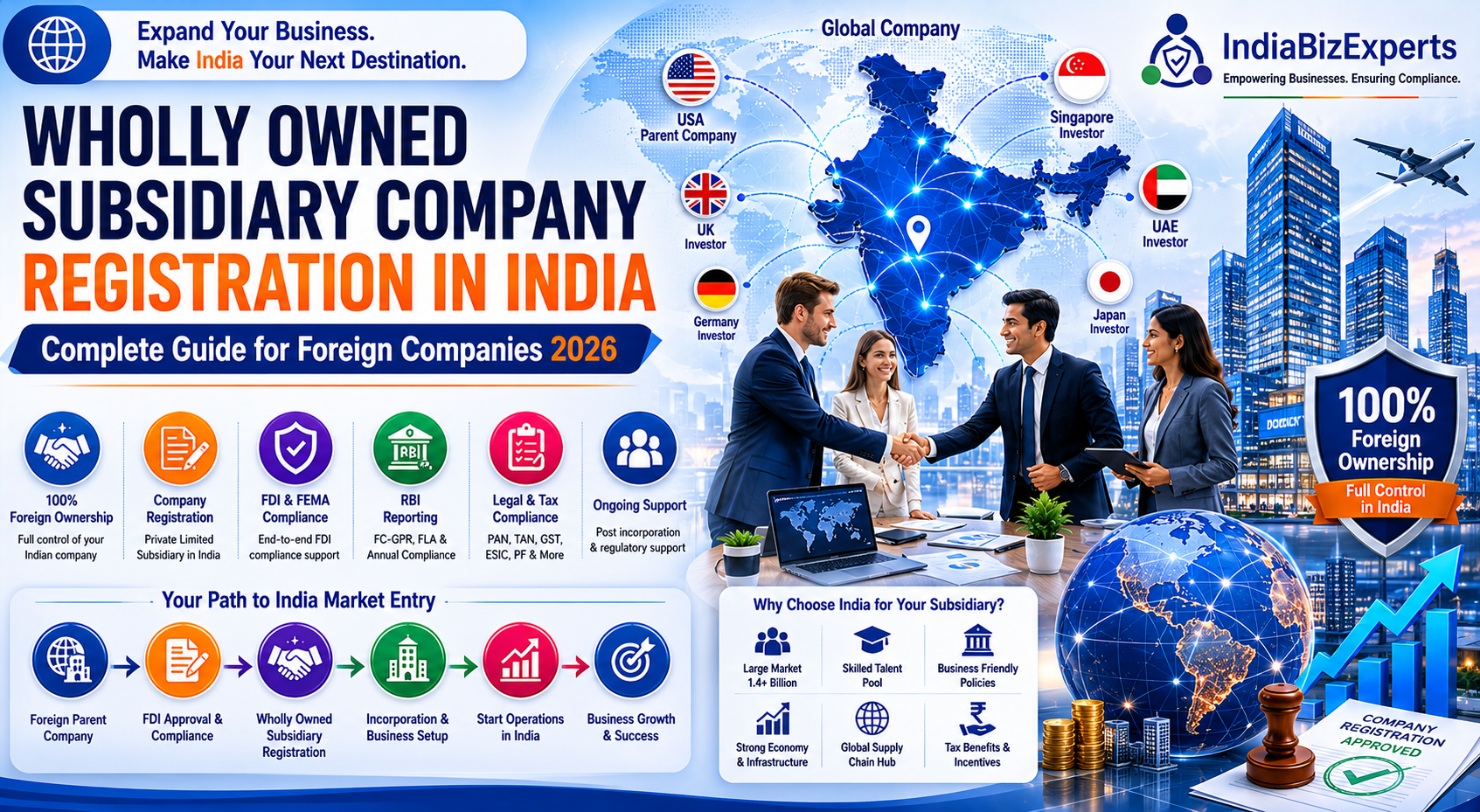 Wholly Owned Subsidiary Registration in India for Foreign Companies